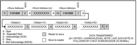 Interfacing Real Time Clock Ds1307 With Pic Microcontroller Mikroc
