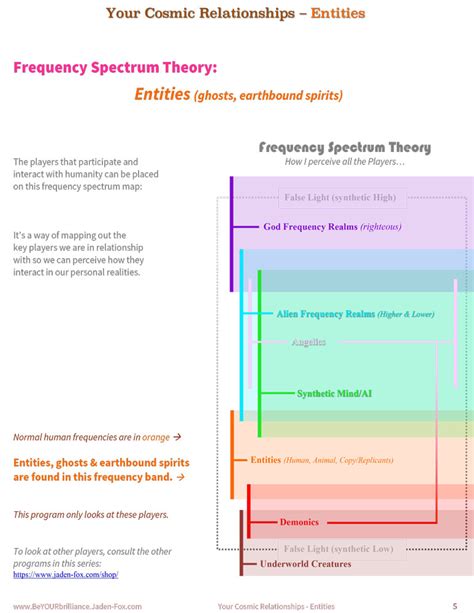 Clearing Entities Ghosts And Earthbound Spirits Ultimate Clearing Resource Jaden Fox