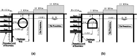 1 The General Model Of A Circular Tunnel Shape B