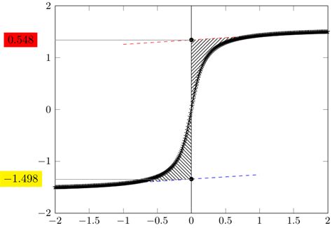 Tikz Pgf Coordinate Transformation For Labeling With PGF Plot TeX LaTeX Stack Exchange