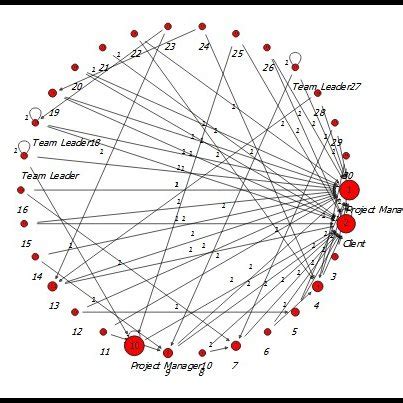 Scrum Tree Algorithm Execution Output For Product Based Project Download Scientific Diagram