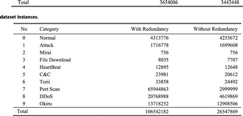 table 5 from design and development of a deep learning based model for