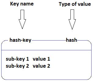 Redis HSET How To Create And Use The Redis HSET Data Type