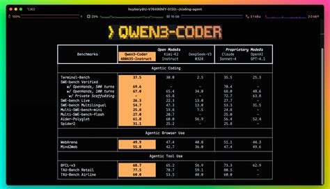 Alibaba Unveils Cutting Edge Ai Coding Model Qwen3 Coder Media