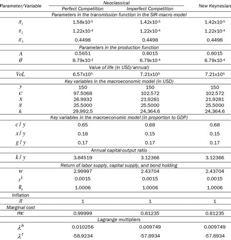 the steady state parameter and variable values download scientific