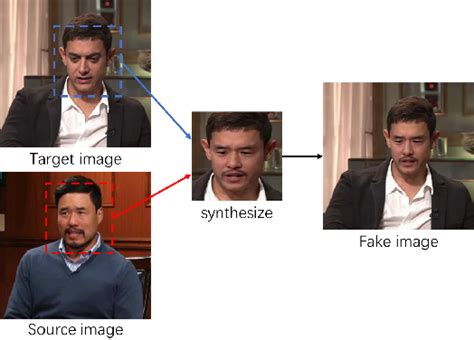 block shuffling learning for deepfake detection
