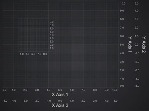 Subcharts Positioning Javascript Chart Documentation