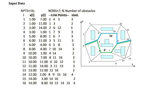 Github Yaaximusgenetic Algorithm Path Planning