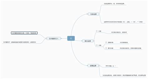 信息安全系统设计基础第二周学习总结 杨元 博客园