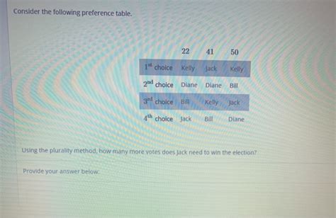 Solved Consider The Following Preference Table Kelly Kelly