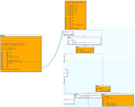 Windows Kernel Exploitation Notes（二）——hevd Write What Where 安全ker 安全资讯平台