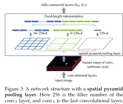 Object Detection On Thermal Images By Joe Hoeller Medium