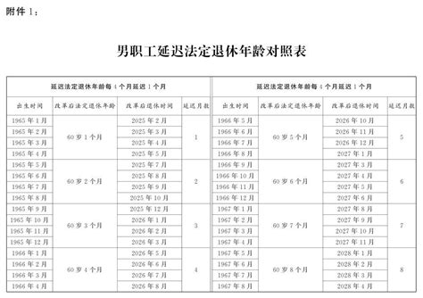 渐进式延迟退休2025年1月起实施 将带来哪些变化？