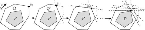 3 Iterations Of The Cutting Plane Method Figure Based On Miyazawa 38