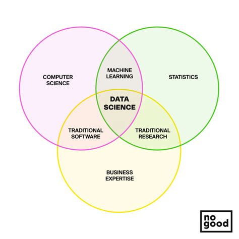data science and analytics si paling otak kiri di dunia branding