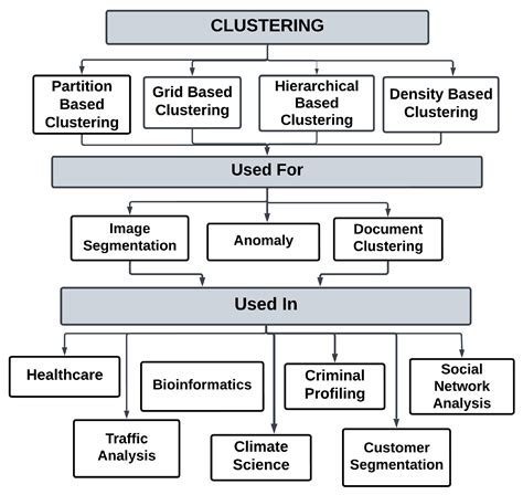 symmetry free full text a systematic literature review on