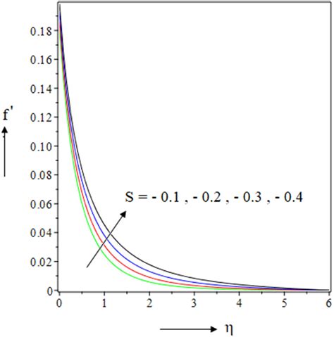 Influence Of Injection Parameter On F′ F Prime Color Figure Can