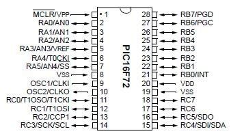4 Pin Diagram Of PIC16F72 Microcontroller Download Scientific Diagram