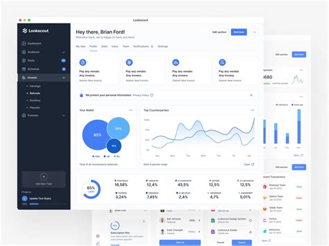 Dashboard UI Lookscout Design System Gesto