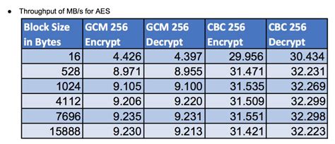 benchmarking wolfssl and wolfcrypt documentation wolfssl