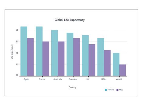 Charts And Graphs — News Literacy Project