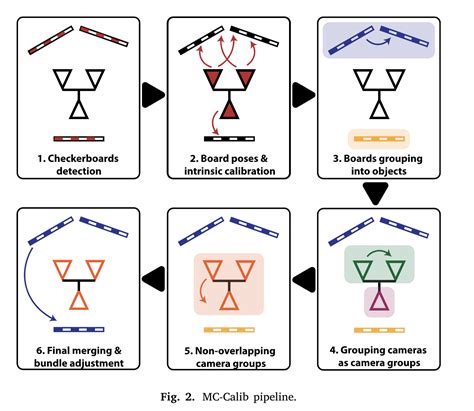 논문 리뷰 Mc Calib A Generic And Robust Calibration Toolbox For Multi
