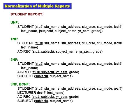 Normalization Of Multiple Reports Subject Report Subjects Currently