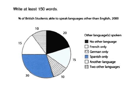 Task 1 Pie Chart Khám Phá Bí Quyết Thành Công Với Chỉ Số Click Through