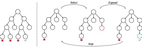 accessing gpt 4 level mathematical olympiad solutions via monte carlo