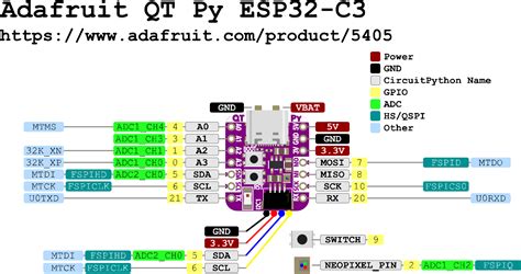 Xiao Esp32 C3 Qt Py Esp32 C3 Esp32 C3 Supermini Mit Ssd1306 I2c 0