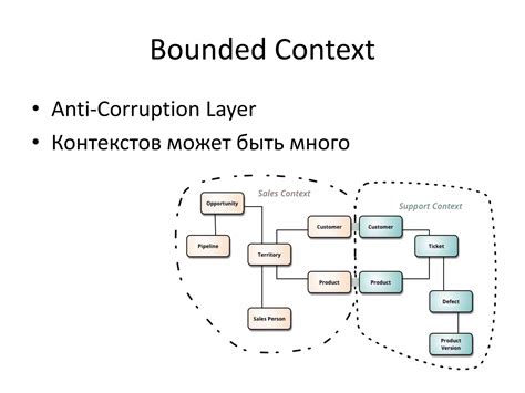 Coding Like A Sex Ppt