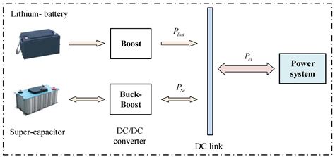H∞ Robust Load Frequency Control For Multi Area Interconnected Power