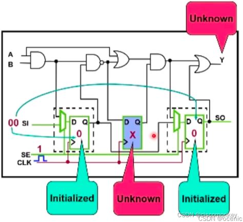 Tessent Atpg系列 第八章 Test Pattern Generation Atpg Tool Pattern Types（sequential Pattern概念）atpg