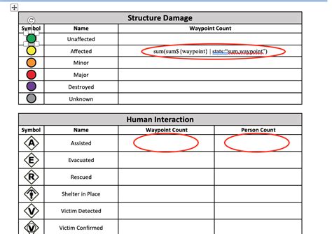 Survey123 Report Template Sum Total Values Esri Community