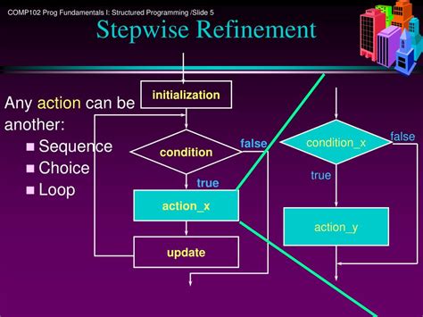 ppt programming powerpoint presentation free download id 2992043