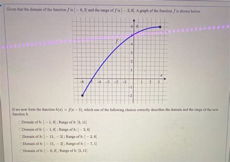 solved given that the domain of the function fis [ 6 3 and