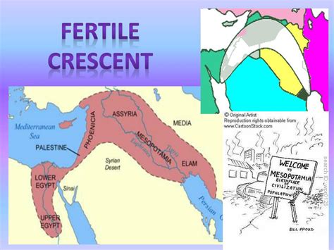Mesopotamia Map Fertile Crescent