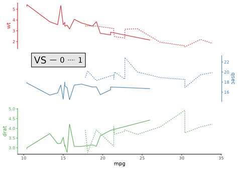 Ggstackplot Features • Ggstackplot