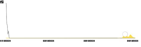 Cve 2023 45288 Exploits And Severity Feedly