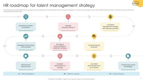 Talent Strategy Powerpoint PPT Template Bundles PPT Sample