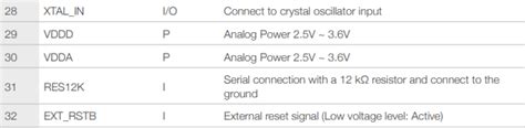 Esp8266ex Wi Fi Microchip Pinout Schematic And Datasheet