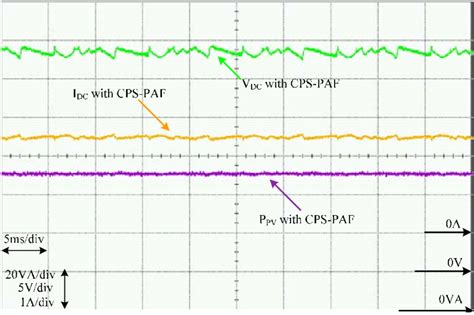 waveforms of pv module output voltage current and power with the