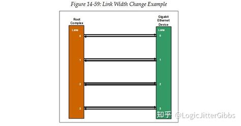 译文 《pci Express Technology 30》chapter 14 Link Initialization