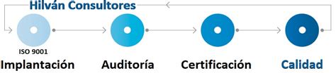 ¿Cuánto cuesta certificación ISO 9001 auditarse o implantar la norma de ...