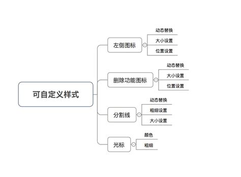 github carson ho superedittext 一款简单、好用的自定义edittext（含一键删除and自定义样式）