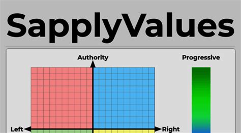 Sapplyvalues Sapply Values Github