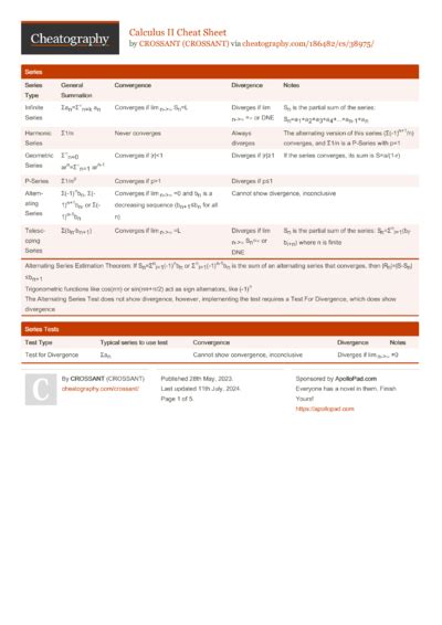 1 Material Design Cheat Sheet Cheat Sheets For
