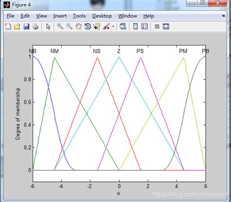 模糊控制器设计多输入模糊控制器 Csdn博客