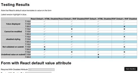 Mystifying Kare Smbzu Codesandbox