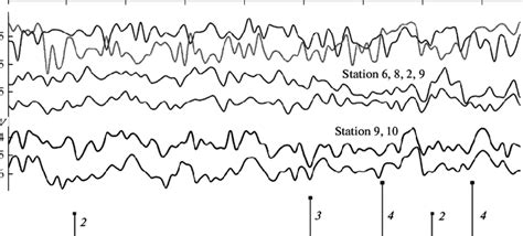 The Same Curves As In Fig 4 But For January 2012 Vertical Little Download Scientific